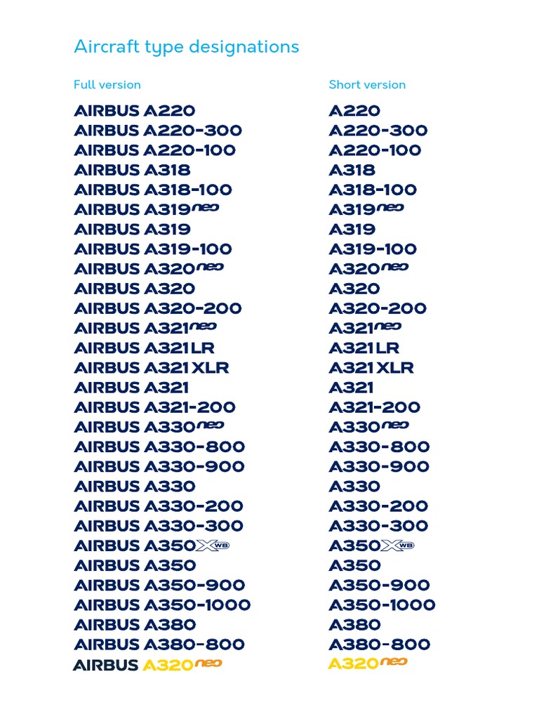 Aircraft Type Designations | PDF