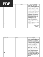 Intake/Output Monitoring Sheet | PDF