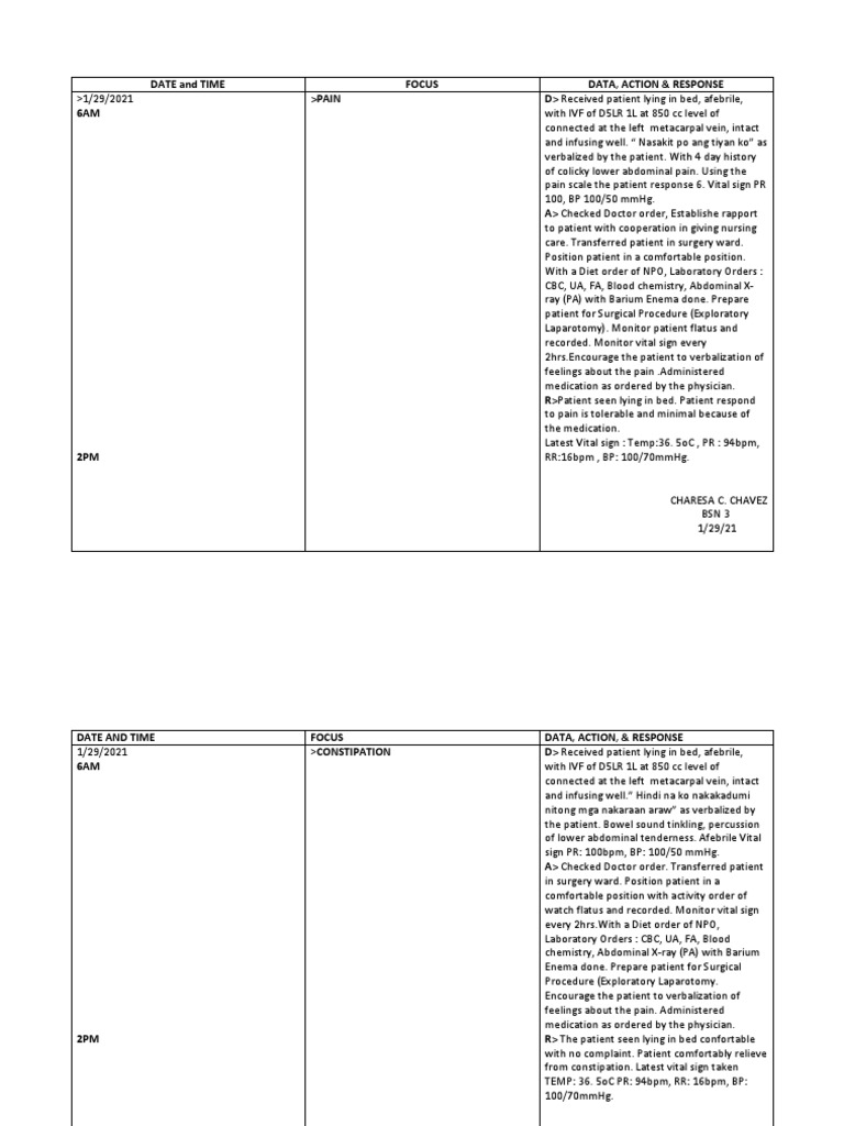 Fdar Prcedure Endorsment | PDF | Surgery | Constipation