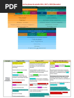 Formato Editable para Planeación Aprendizaje Basado en Problemas | PDF | Plan de estudios ...
