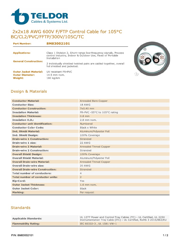 29 - 8M83002101 Cable 2X2X18 | PDF