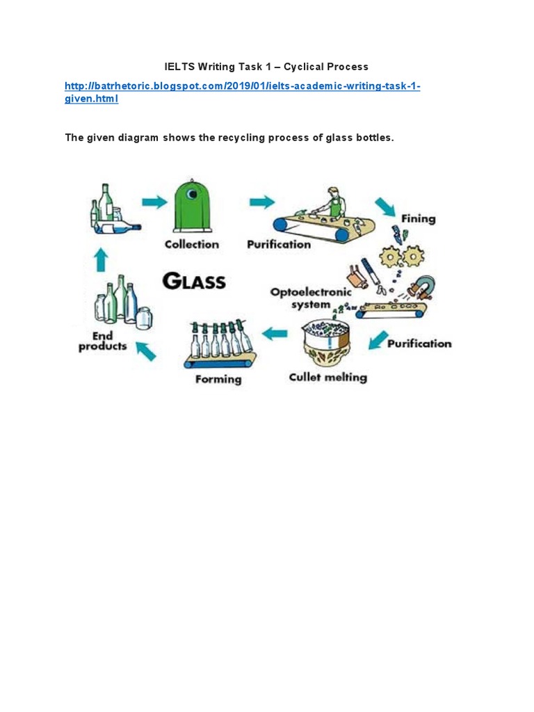Ielts Writing Task 1 Process Glass Bottles Recycling Pdf 9907
