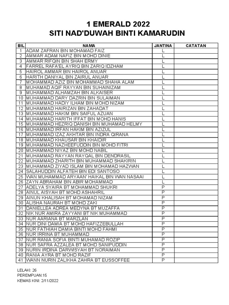 SENARAI NAMA TAHUN 1 - 2022 - Nov | PDF | Muhammad