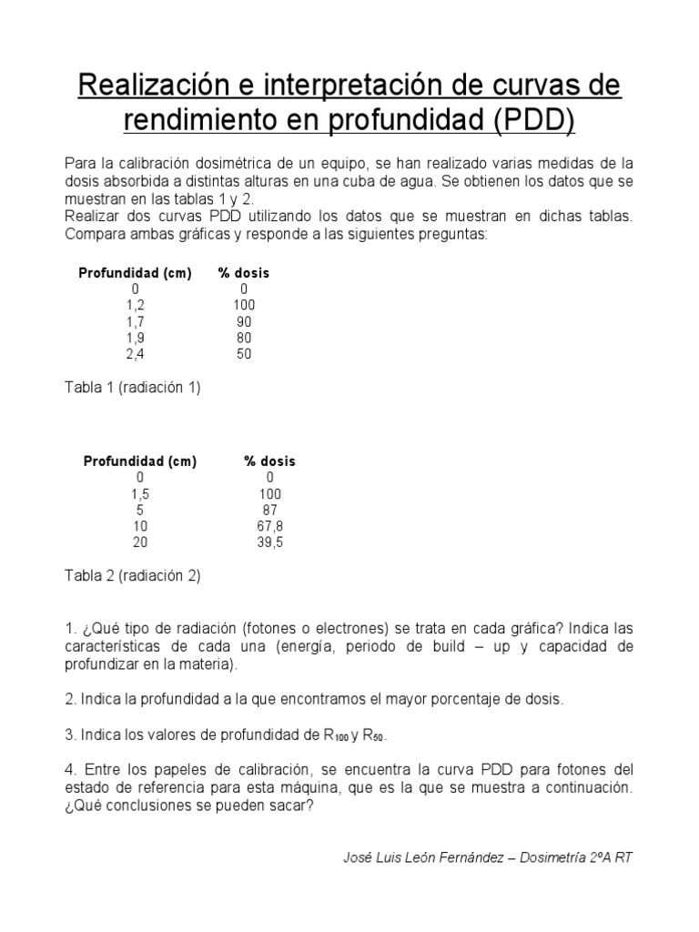 Ejercicio Curvas PDD | PDF
