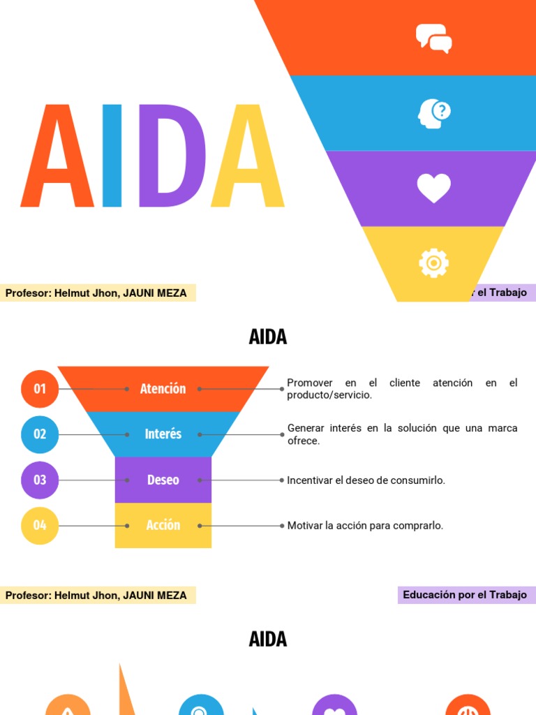 AIDA - Afiche Publicitario - Helmut Jhon, JAUNI MEZA | Descargar gratis PDF | Business | Economias