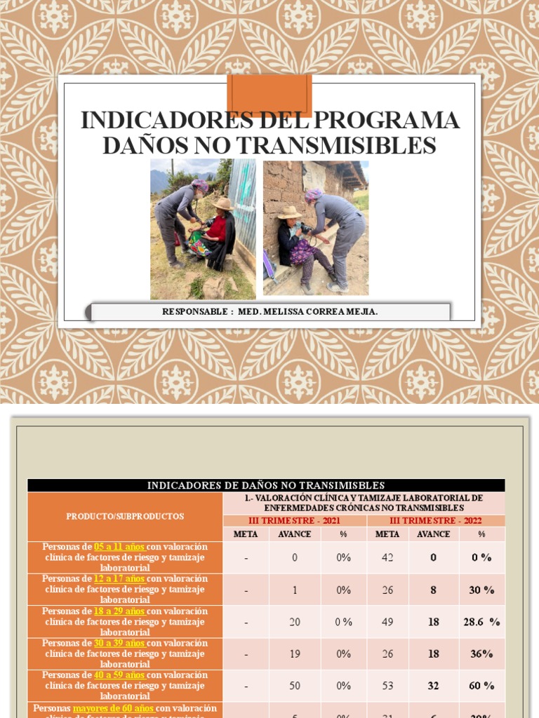 Indicadores DNT 1 | PDF | Hipertensión | Estadísticas medicas