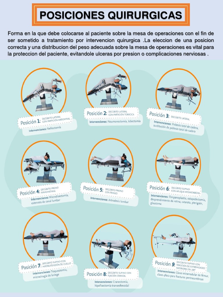 Posiciones Quirurgicas | PDF