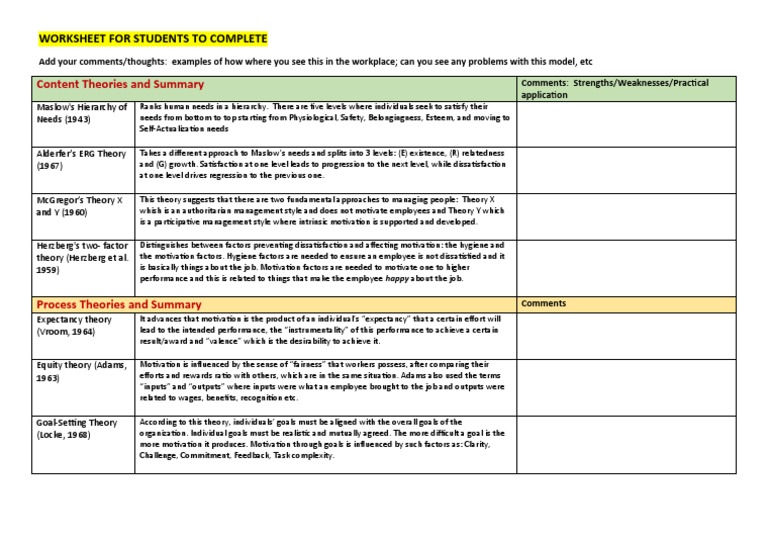 Practice Exercise - Student Worksheet On Motivation Theories | PDF ...