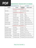 JCQ Invigilation Training Checklist Updated 2024 | PDF