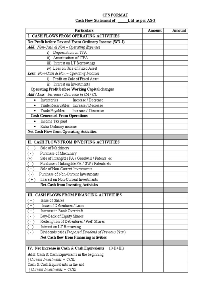 CFS Format - Oct 2022 | PDF | Income Statement | Economies