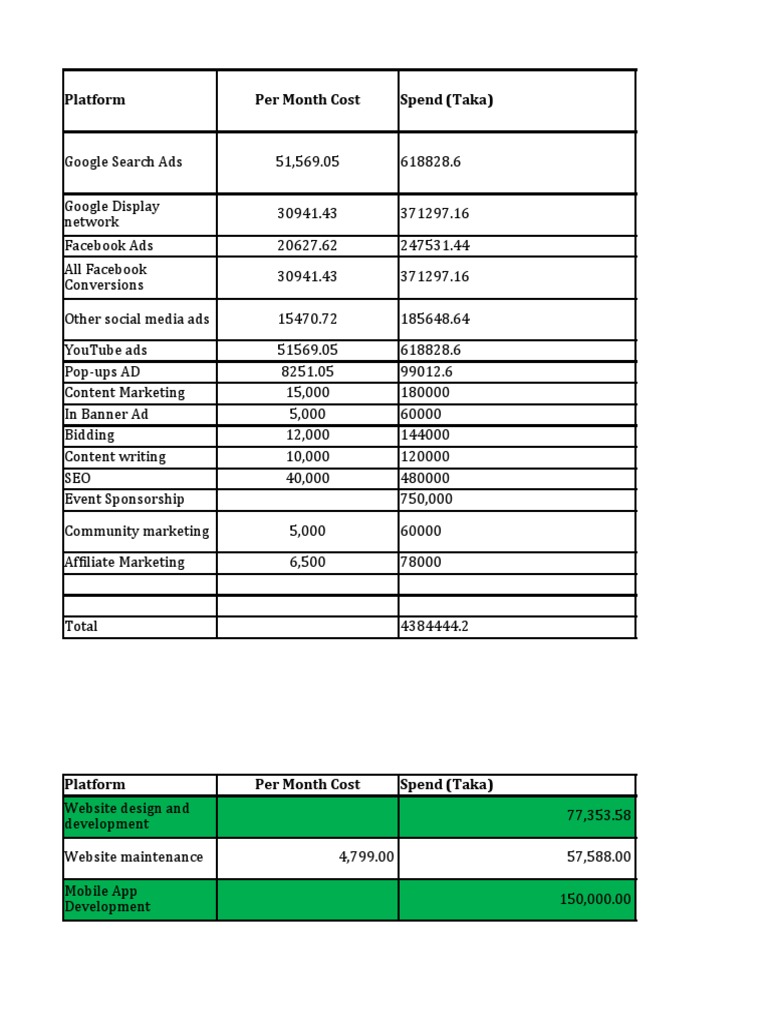 New Microsoft Excel Worksheet | Download Free PDF | Return On ...