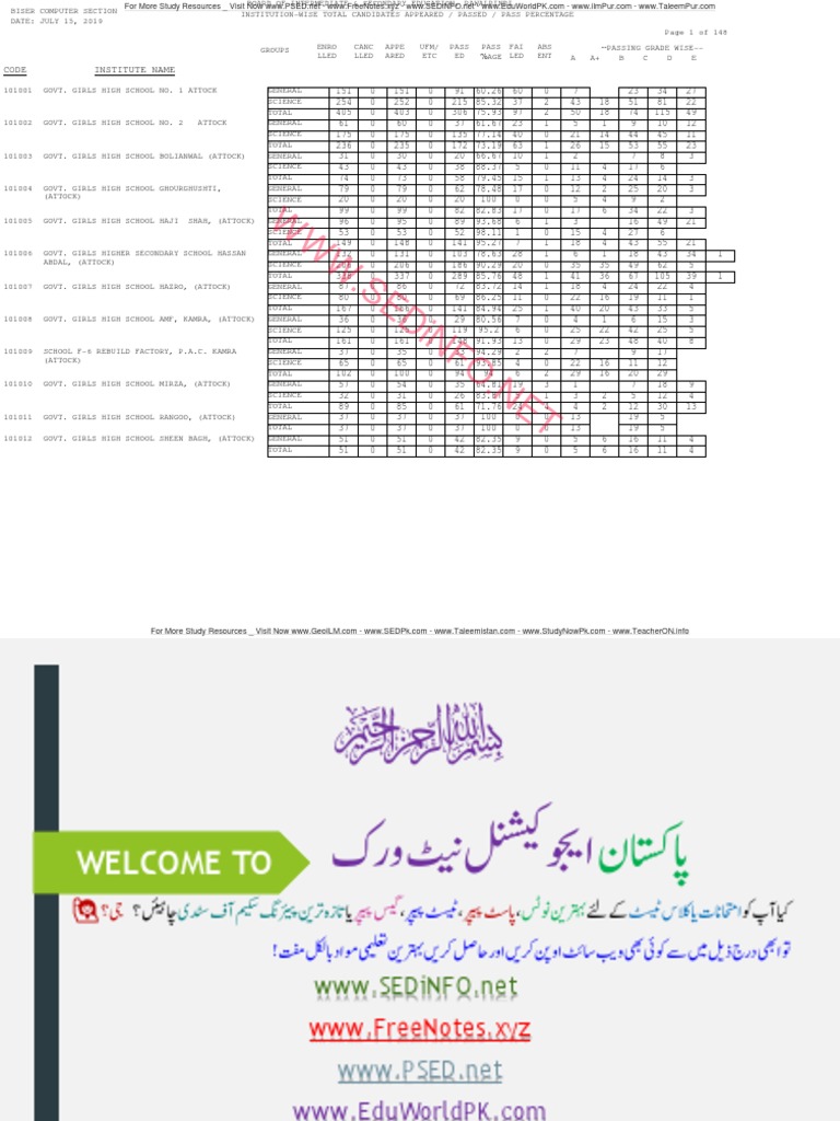 BISE Rawalpindi 10th Gazette Annual 2019 | PDF