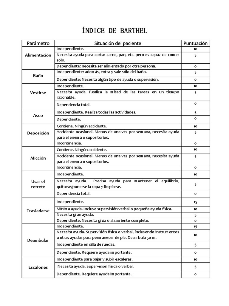 Índice de Barthel | PDF | Medicina CLINICA | Enfermedades y trastornos