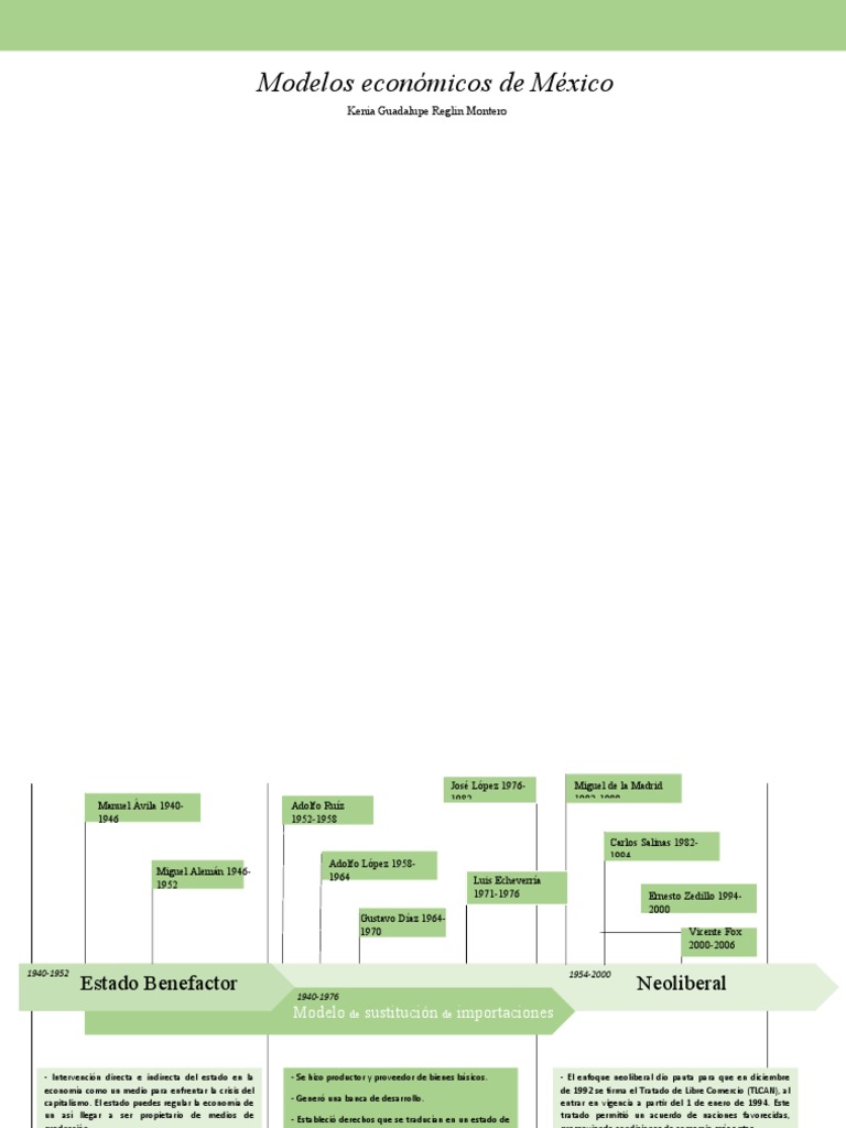503 - ESEMEX - Línea Del Tiempo de Los Modelos Económicos de México ...