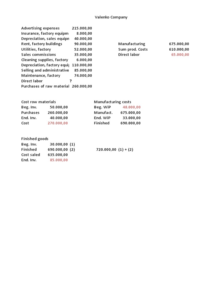 CA2 Valenko Company Sol | PDF
