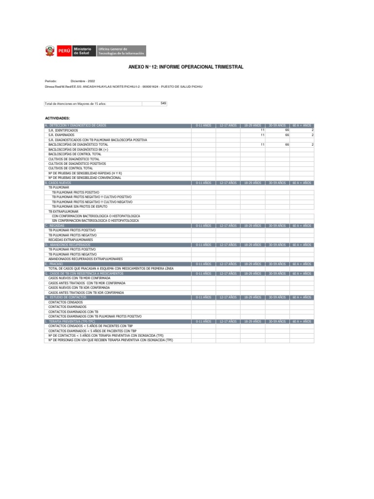 Anexo #12: Informe Operacional Trimestral: Actividades | Descargar ...