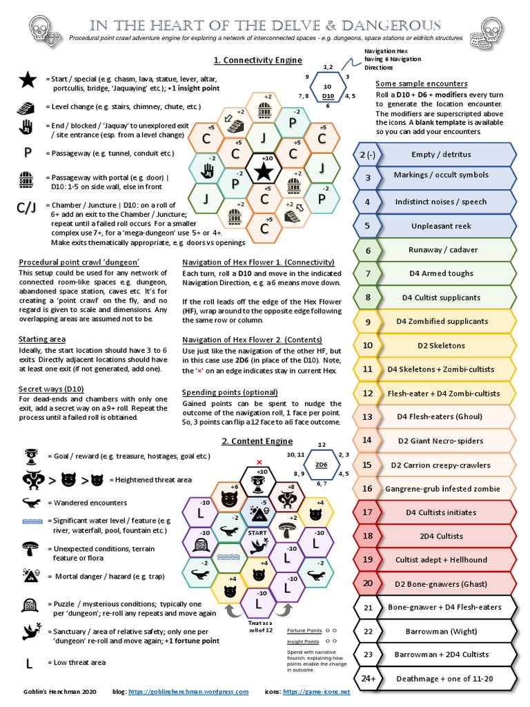 In The Heart of The Delve and Dangerous v1.1 (Default) | PDF