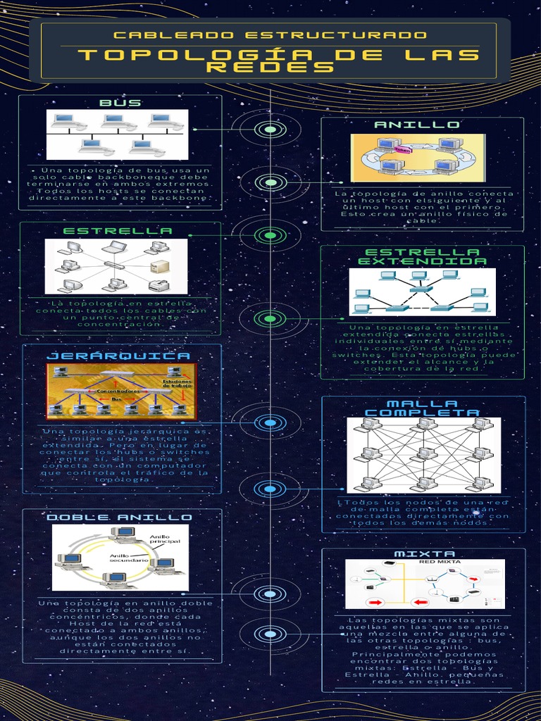 Infografia Topologia de Redes | PDF | Topología de la red | Tecnología de información y ...
