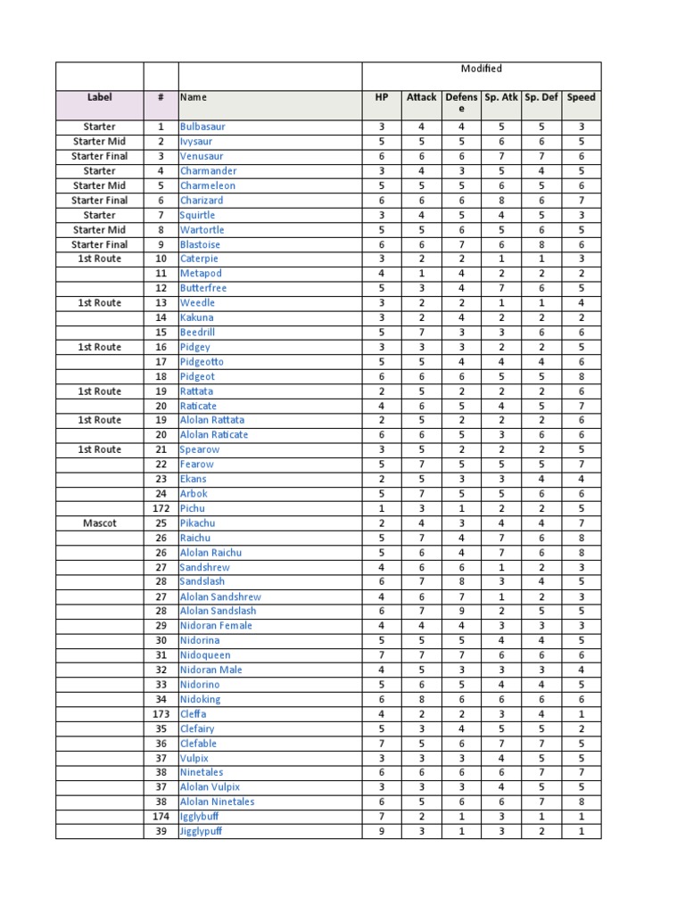 Pokemon | PDF | Pokémon | Nintendo Franchises