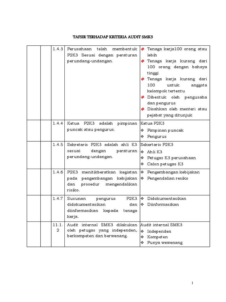 Tafsir Kriteria Audit | PDF
