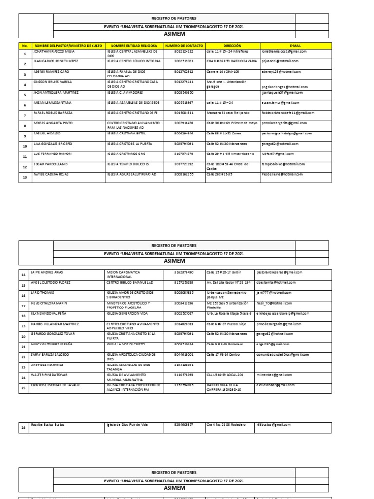 Base de Datos Final Evento Jim Thonson-1 | PDF | Religiones abrahámicas | Religiones religiosas