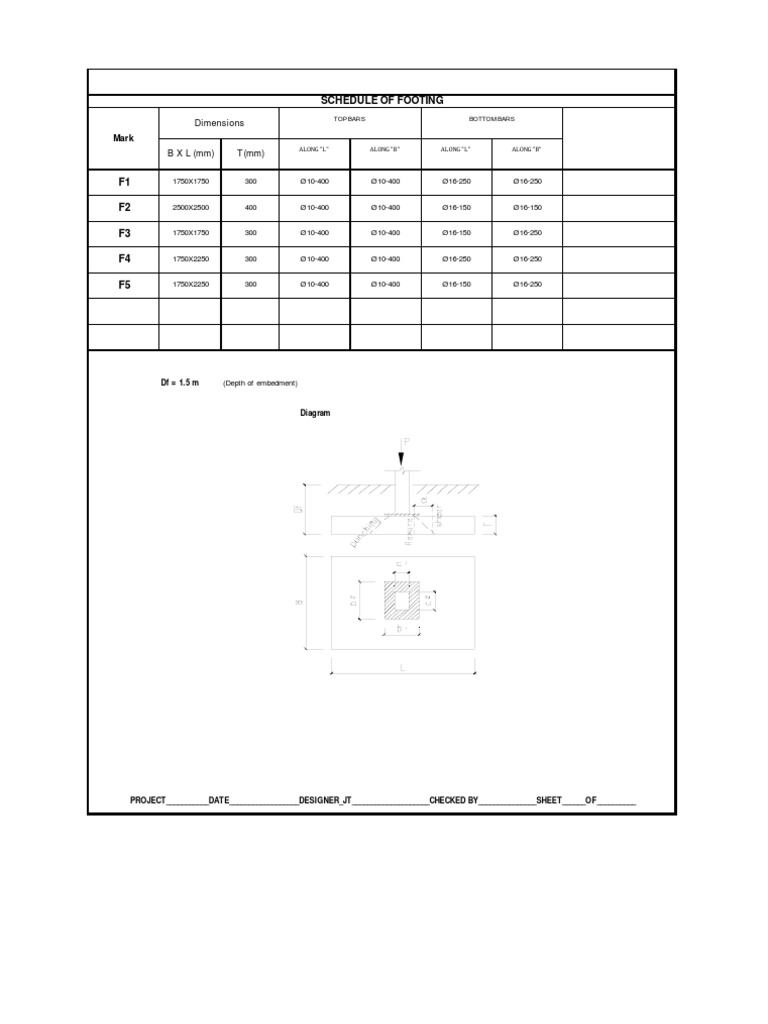 Footing Schedules | PDF
