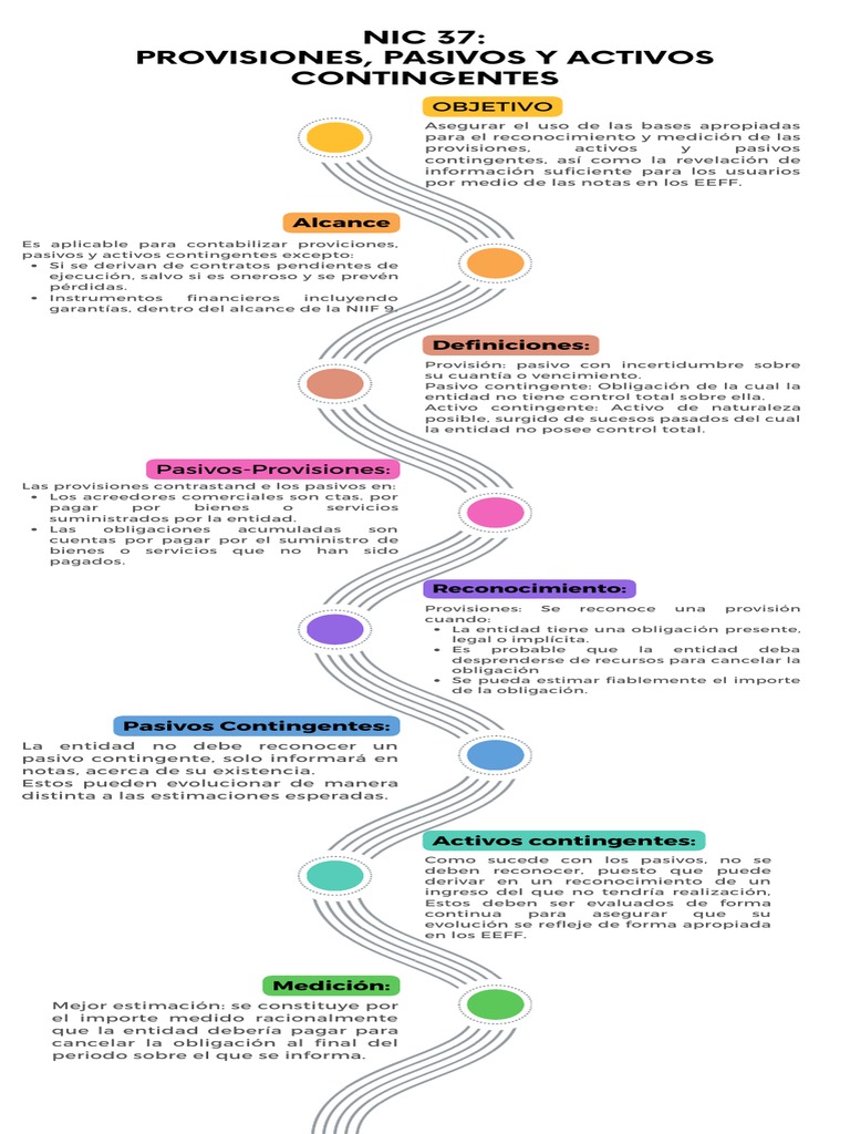 NIC 37, NIIF COMPLETAS | PDF | normas internacionales de INFORMACION ...