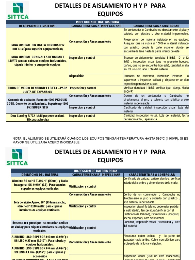 Detalles completos sobre los requisitos de inspección y almacenamiento de materiales para ...