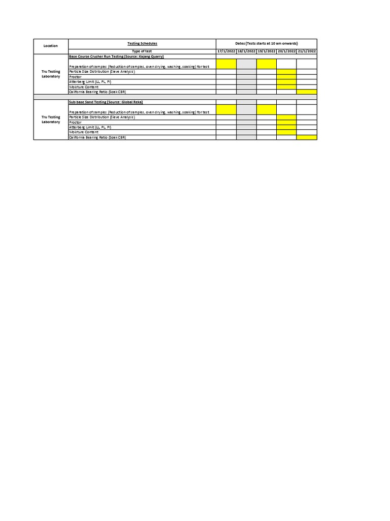 Lab Testing Schedules | PDF