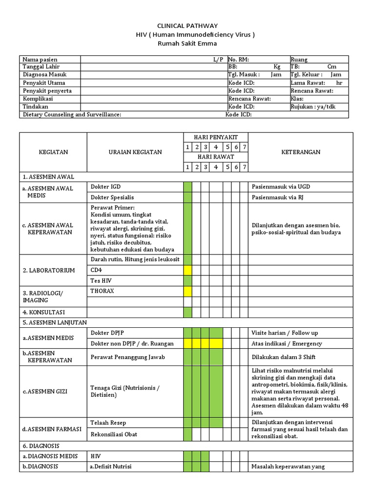 Clinical Pathway Hiv | PDF
