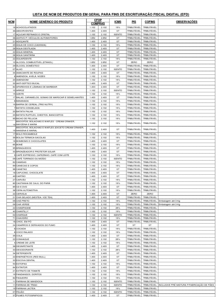 NCM Produtos | PDF | Gastronomia, comida e vinho