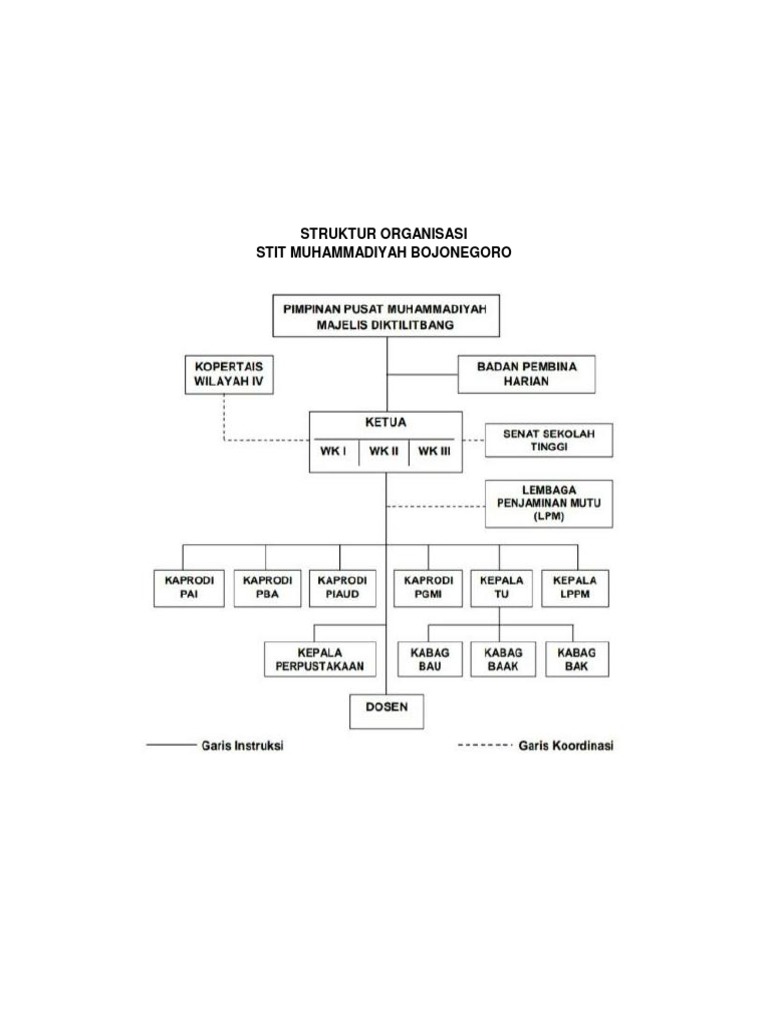 Struktur Organisasi Stit | PDF