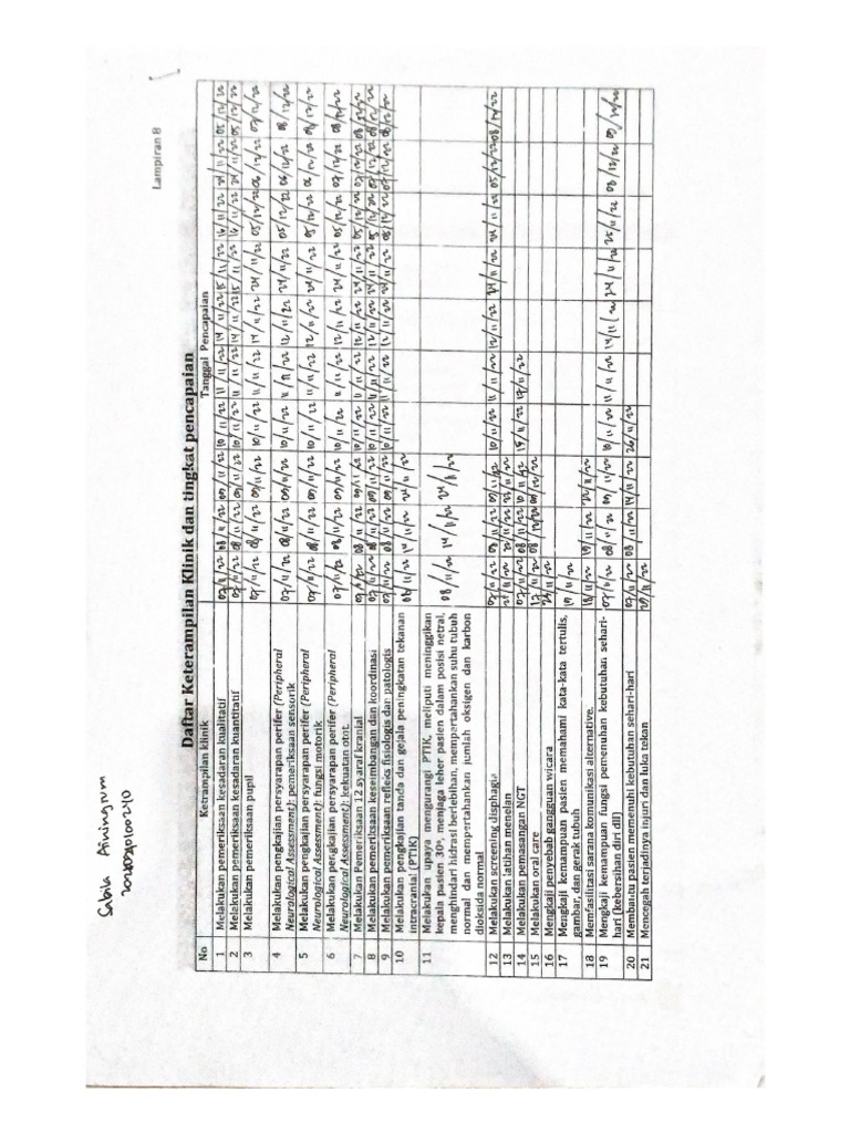 Target Pencapaian Didik | PDF