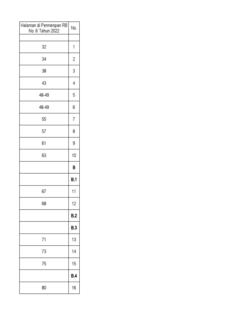 SKP Dede Ridwan Se Kuantitatif Tahunan 2022 | PDF