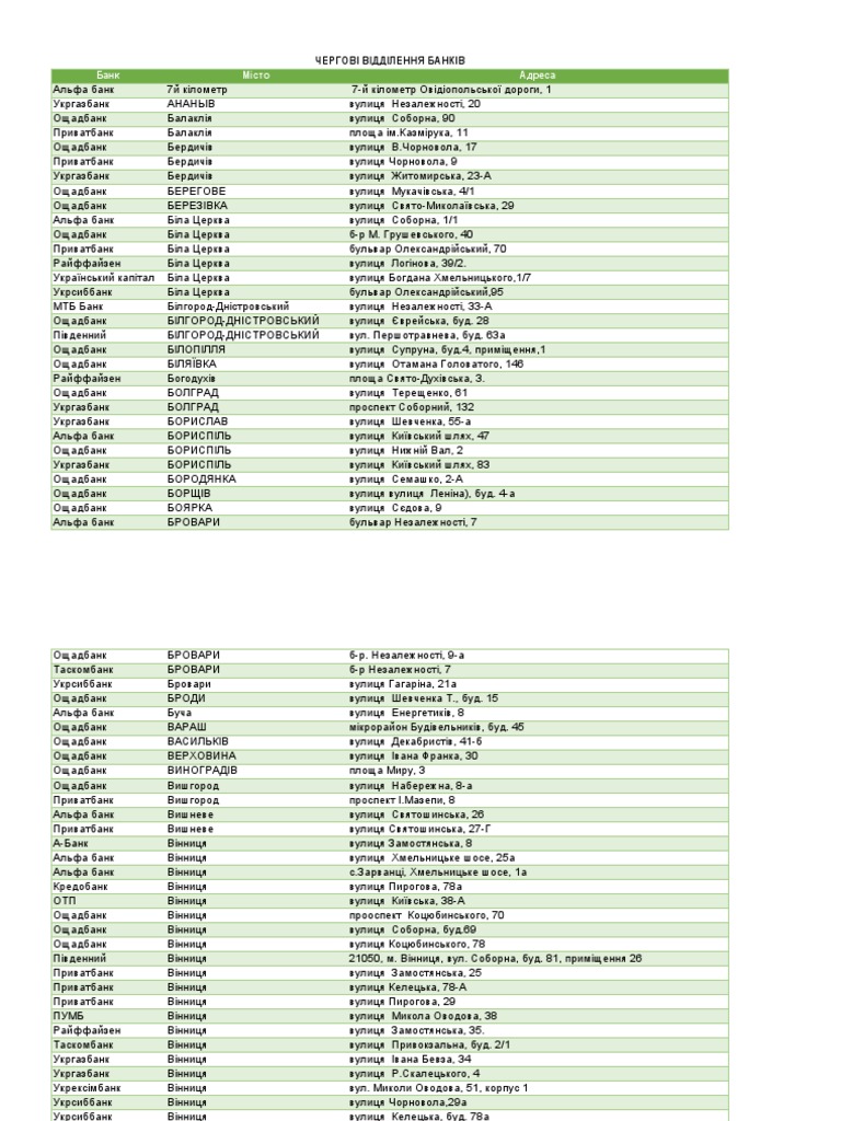 Map of Regular Bank Branches | PDF