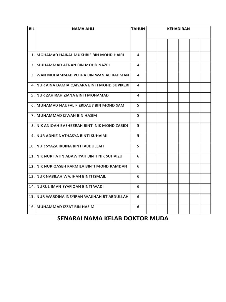 Senarai Nama Doktor Muda | PDF