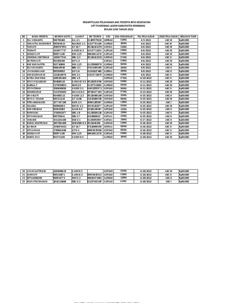 Klem JKN Bu Ismi | PDF