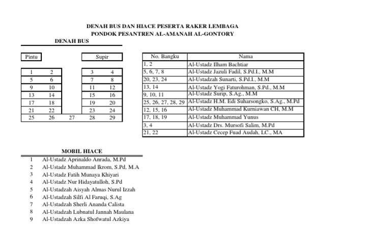 Denah Mobil Hiace Peserta Raker | PDF