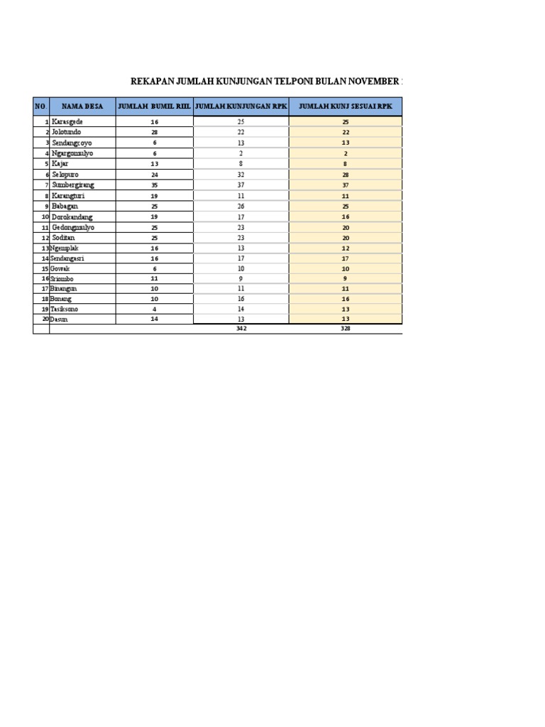 Presentase RPK Nov 22 | PDF