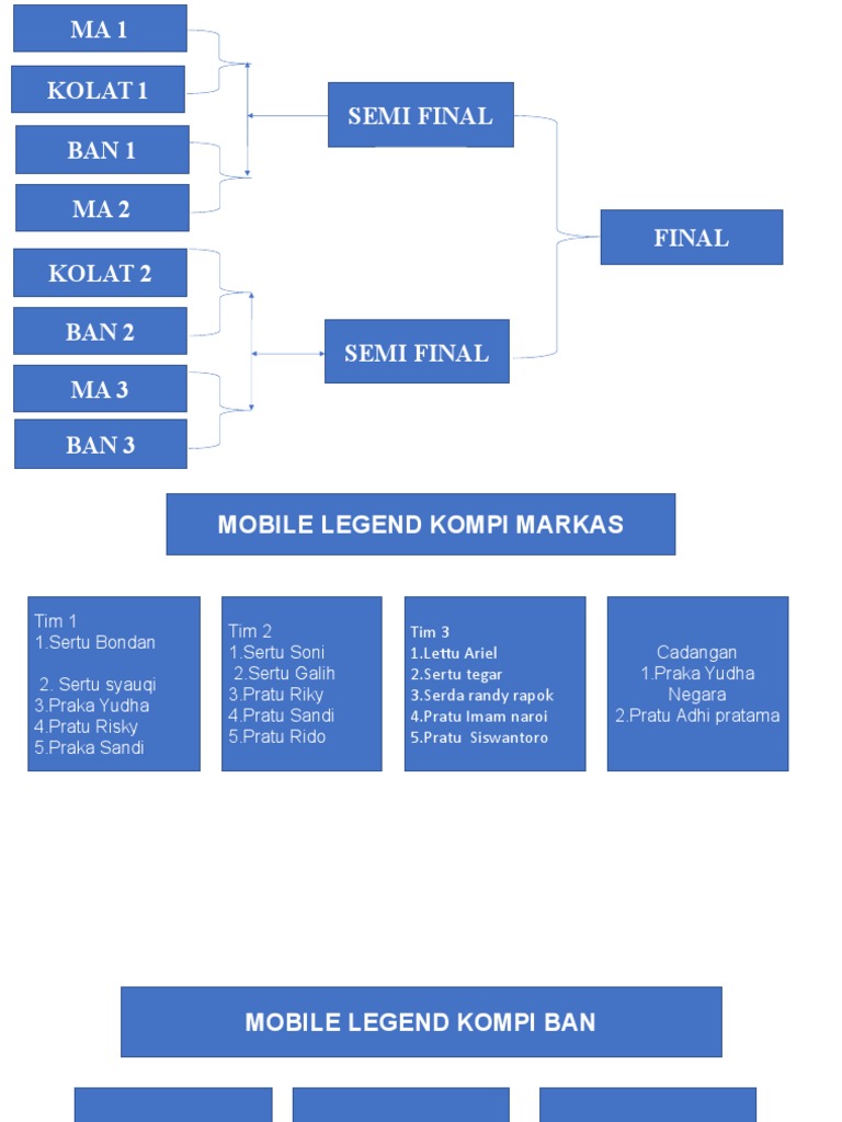 Bagan Mobile Legend | PDF | Seni