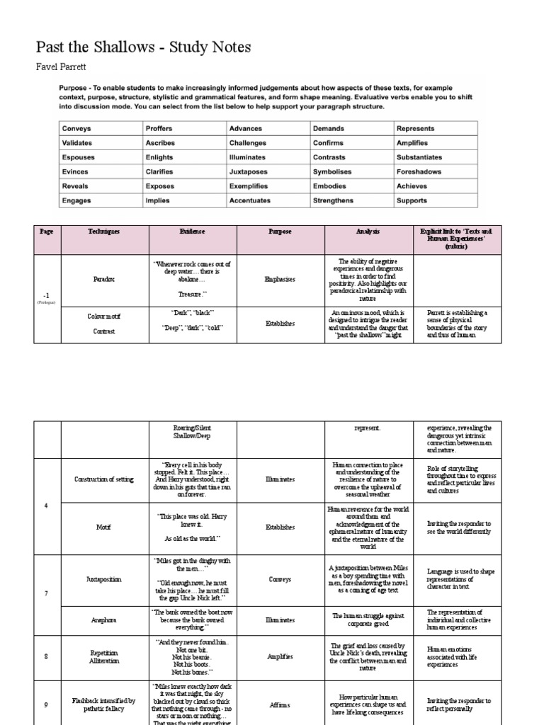 Past the Shallows: Study Notes Analysis | PDF
