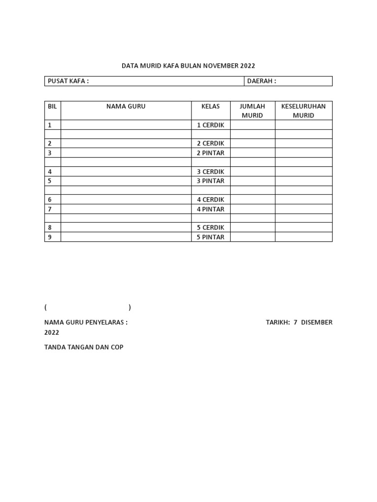 Data Murid Kafa Bulan November 2022 | PDF