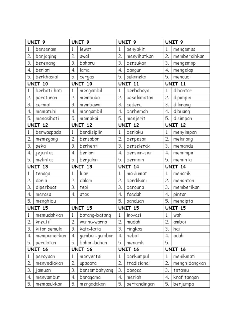 Senarai Ejaan Bahasa Melayu Tahun 2 | PDF