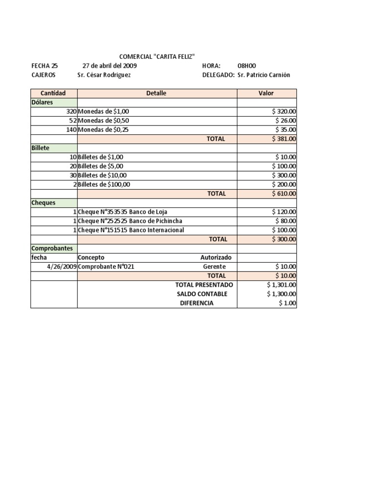Arqueo de Caja Ejemplos | PDF