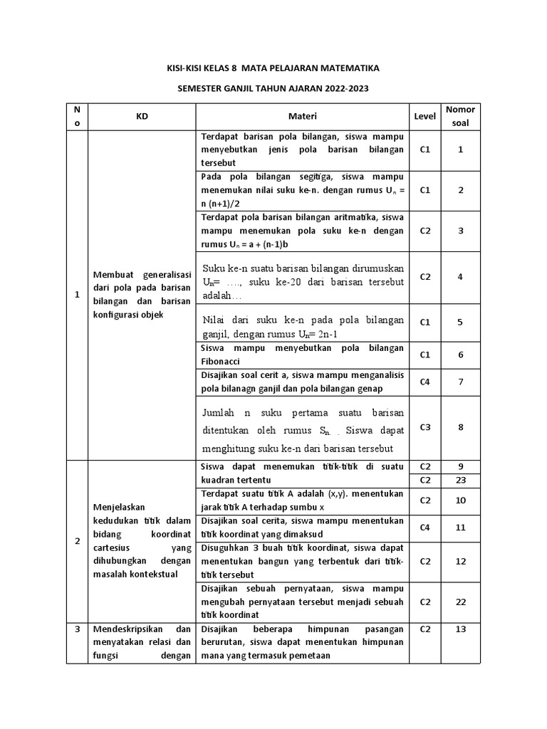 Kisi-Kisi Soal Pas Sem 1 MTK Kelas 8 | PDF