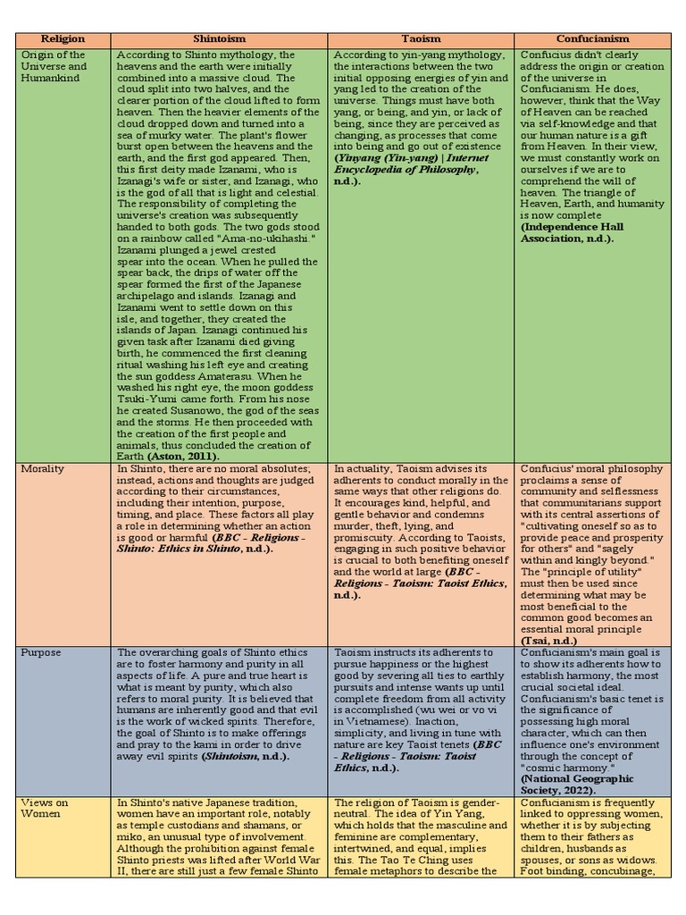 ITWR: Comparative Analysis Evaluation (EAST ASIAN) | PDF | Shinto | Yin And Yang