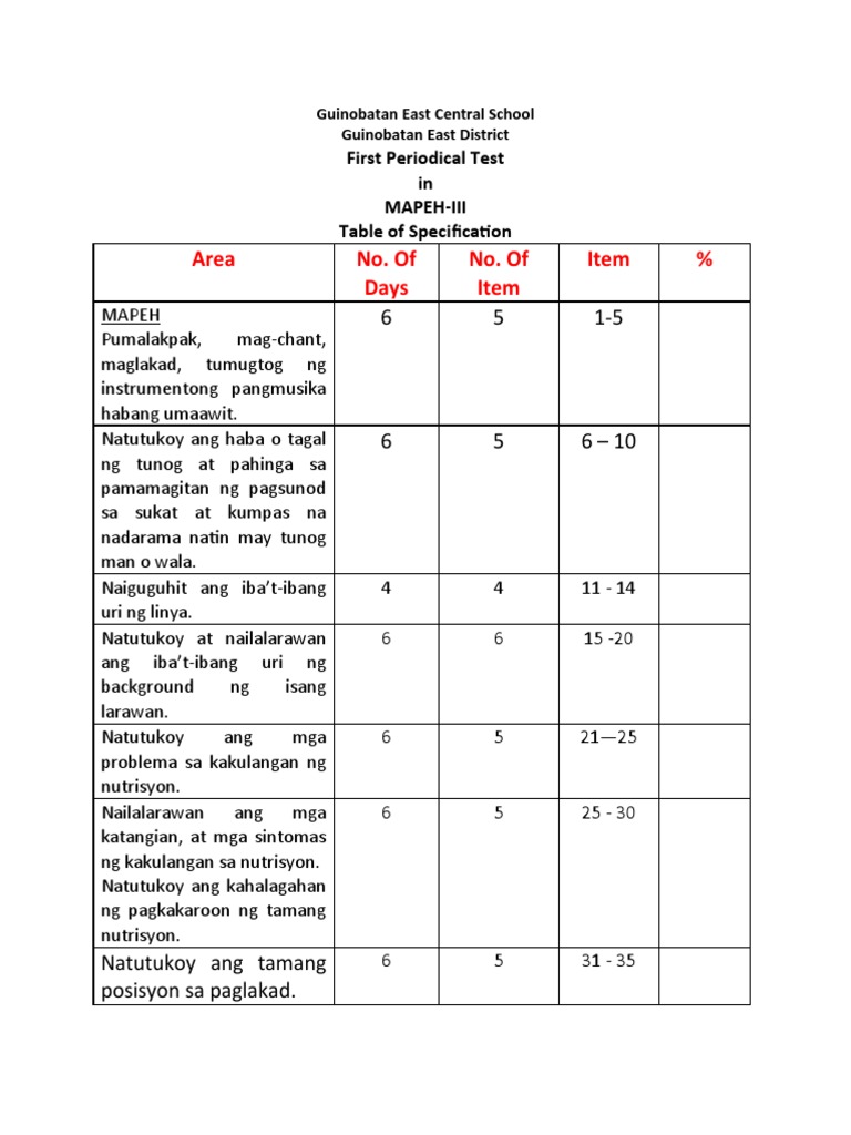 1st Periodical Test in Mapeh | PDF
