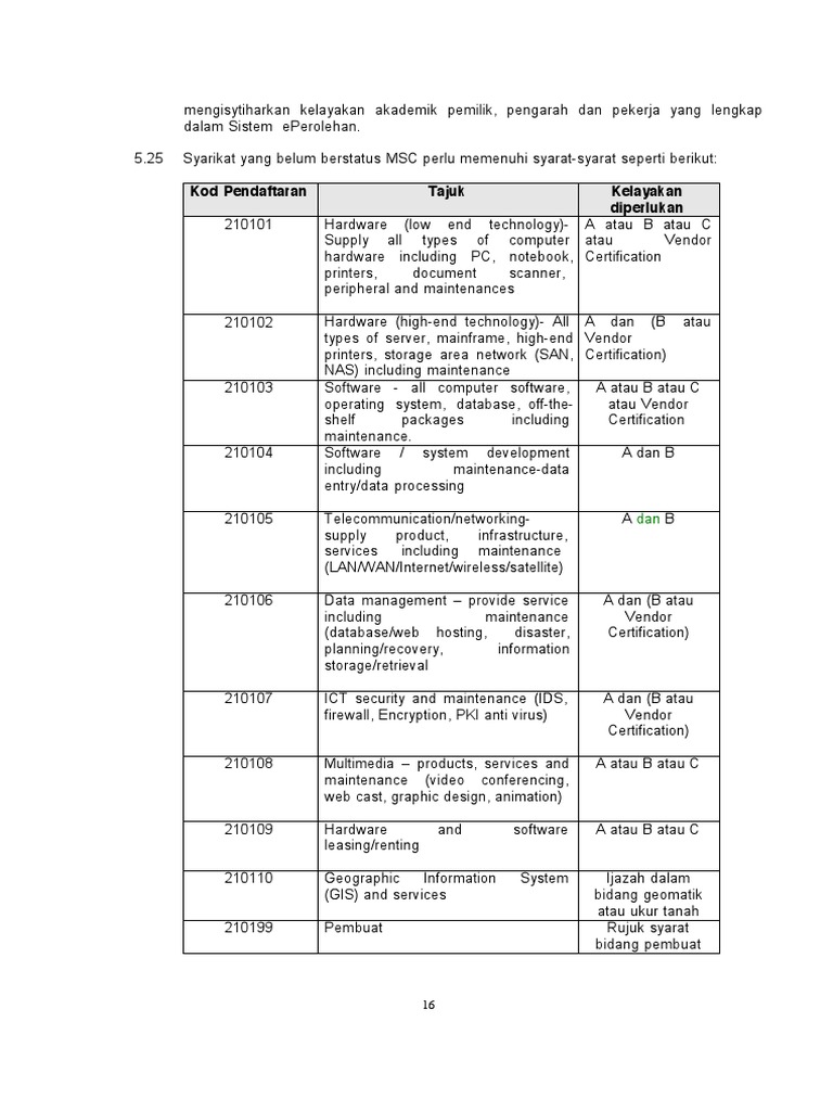 Syarat Bidang MOF | PDF