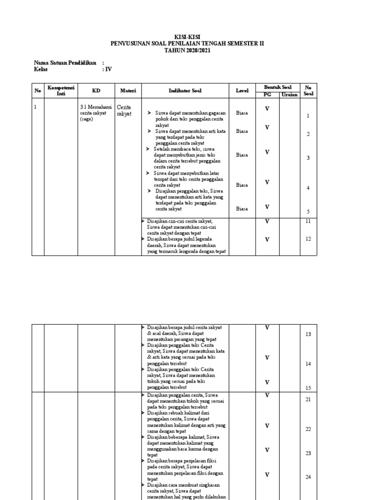 Kisi-Kisi PTS II B Jawa Kelas 4 | PDF