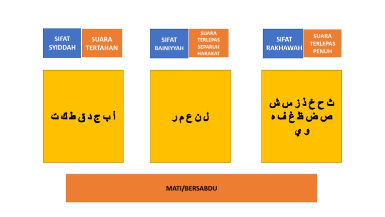 Syiddah Bainiyyah Rakhawah | PDF
